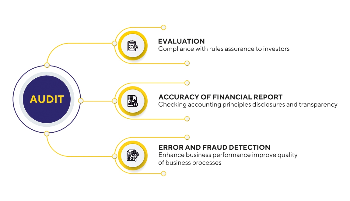 Auditing Services Dubai UAE, Best Audit Firms Dubai UAE