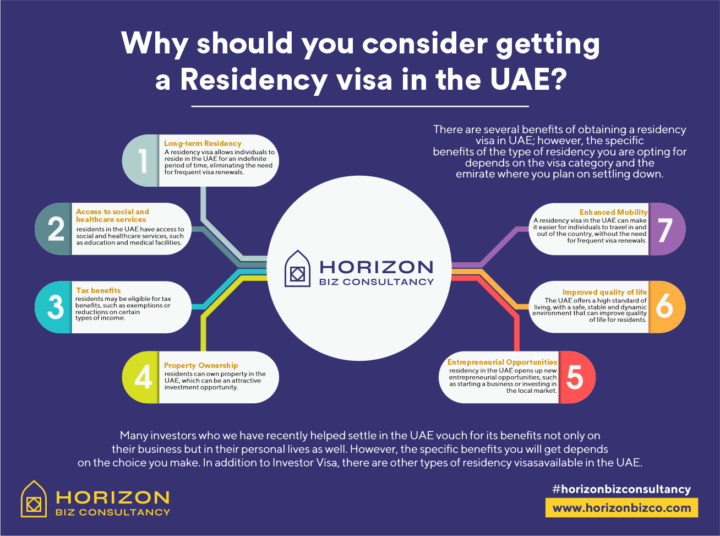 How to get Permanent Residency in the Dubai UAE?